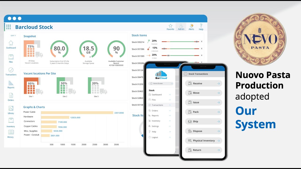 Food Manufacturing Inventory Management Software - Erp.iskandarnote.com ...